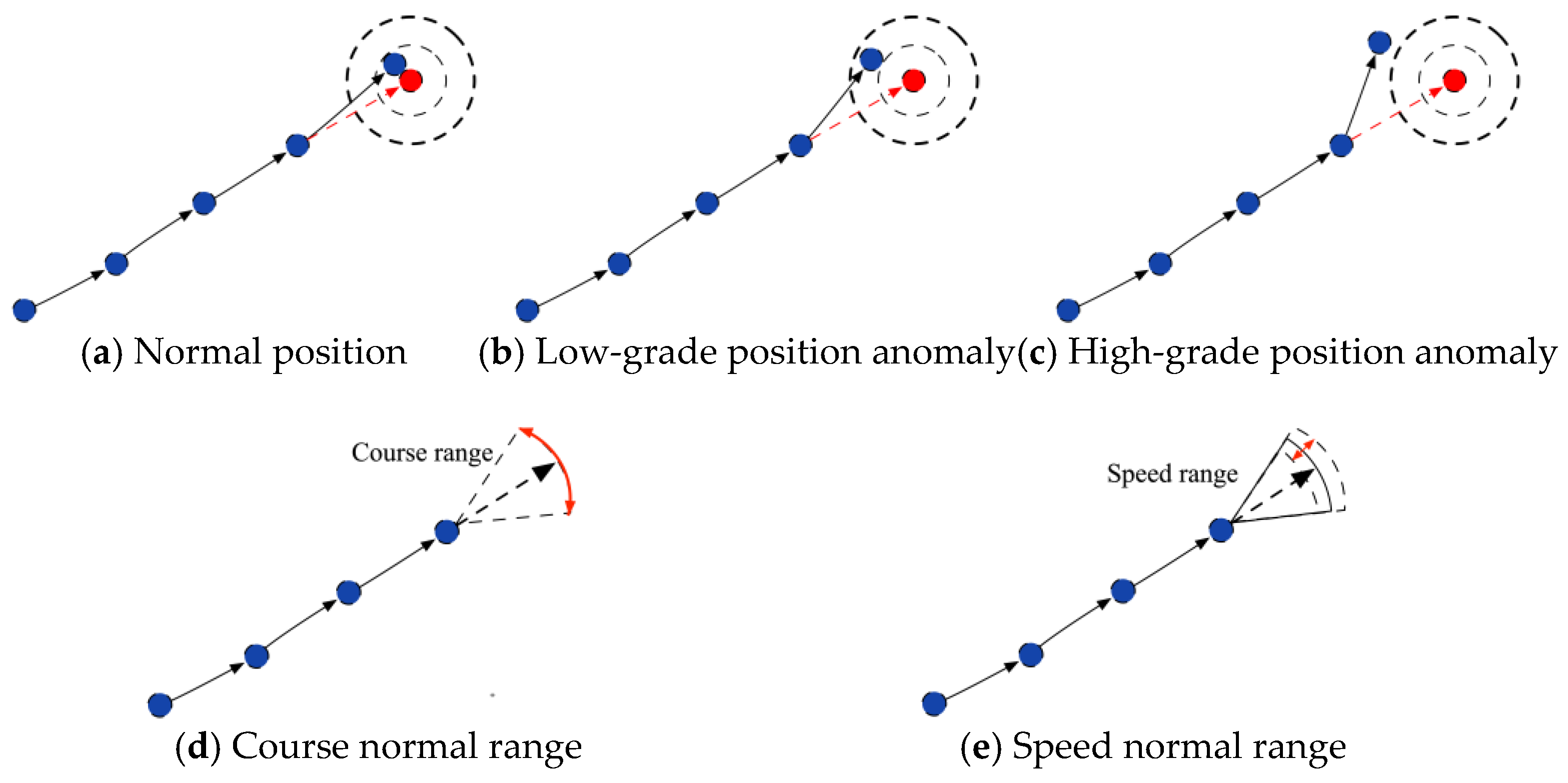 JMSE | Free Full-Text | Ship Anomalous Behavior Detection Using Clustering and Deep Recurrent ...