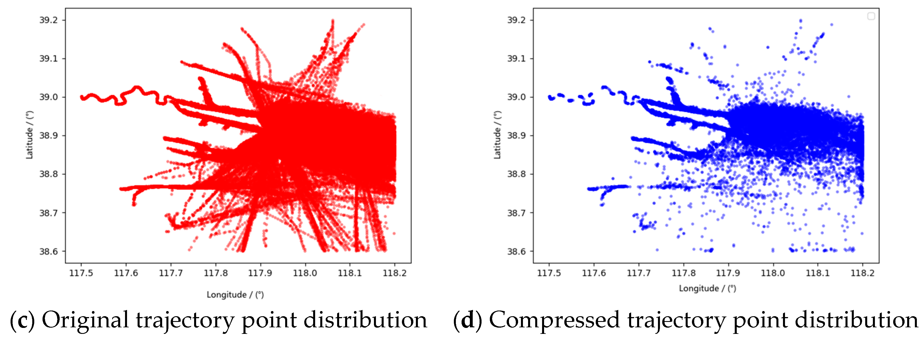 Jmse Free Full Text Ship Anomalous Behavior Detection Using Clustering And Deep Recurrent 3277
