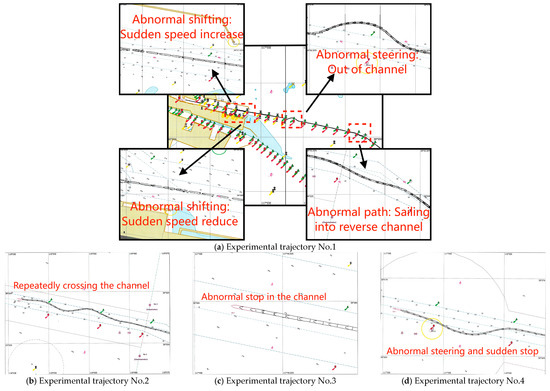 JMSE | Free Full-Text | Ship Anomalous Behavior Detection Using Clustering and Deep Recurrent ...