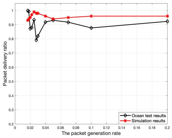 An On-Demand Scheduling-Based MAC Protocol for UW-WiFi Networks