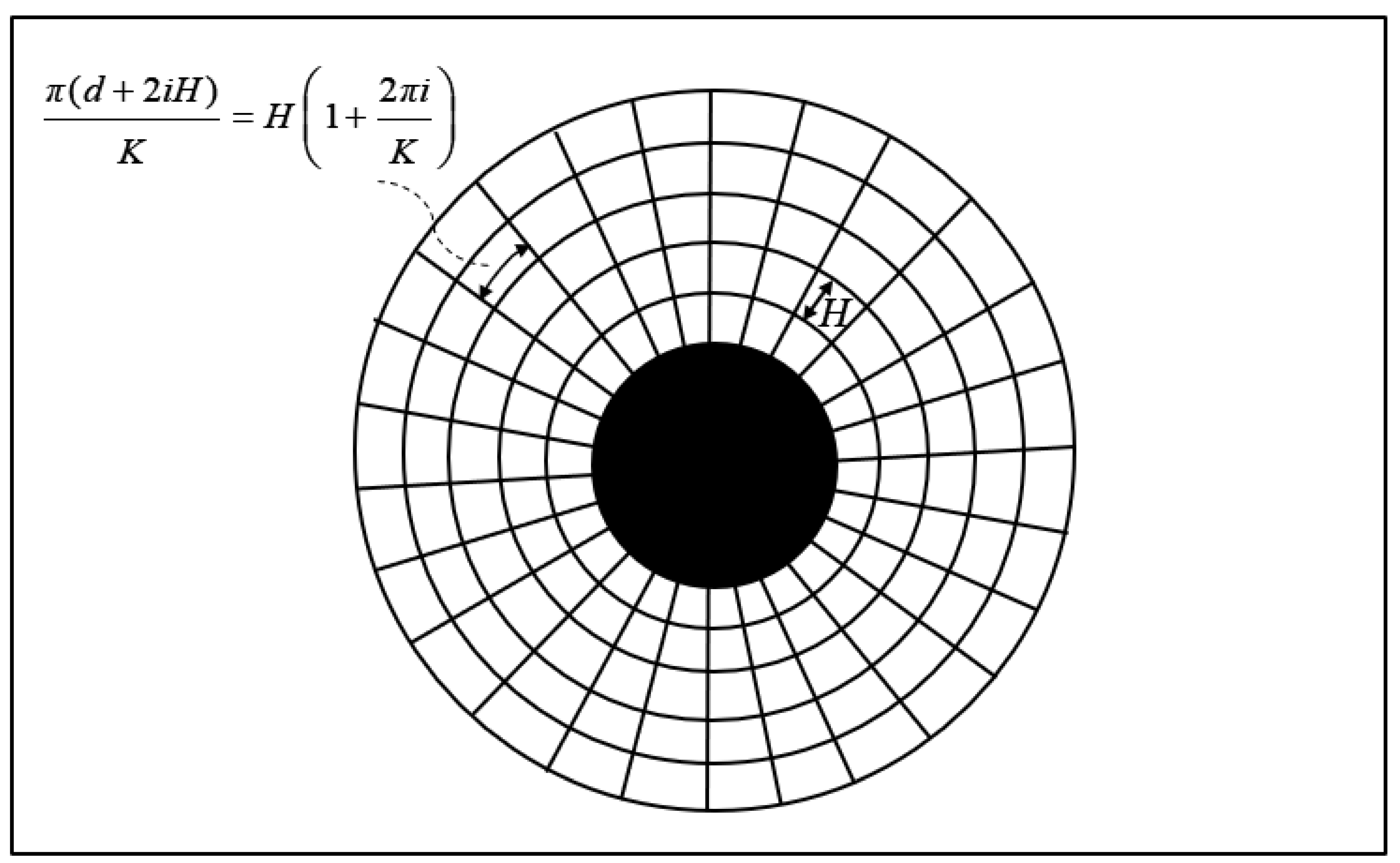 Theoretical Study of Supercavitation Bubble Formation Based on ...
