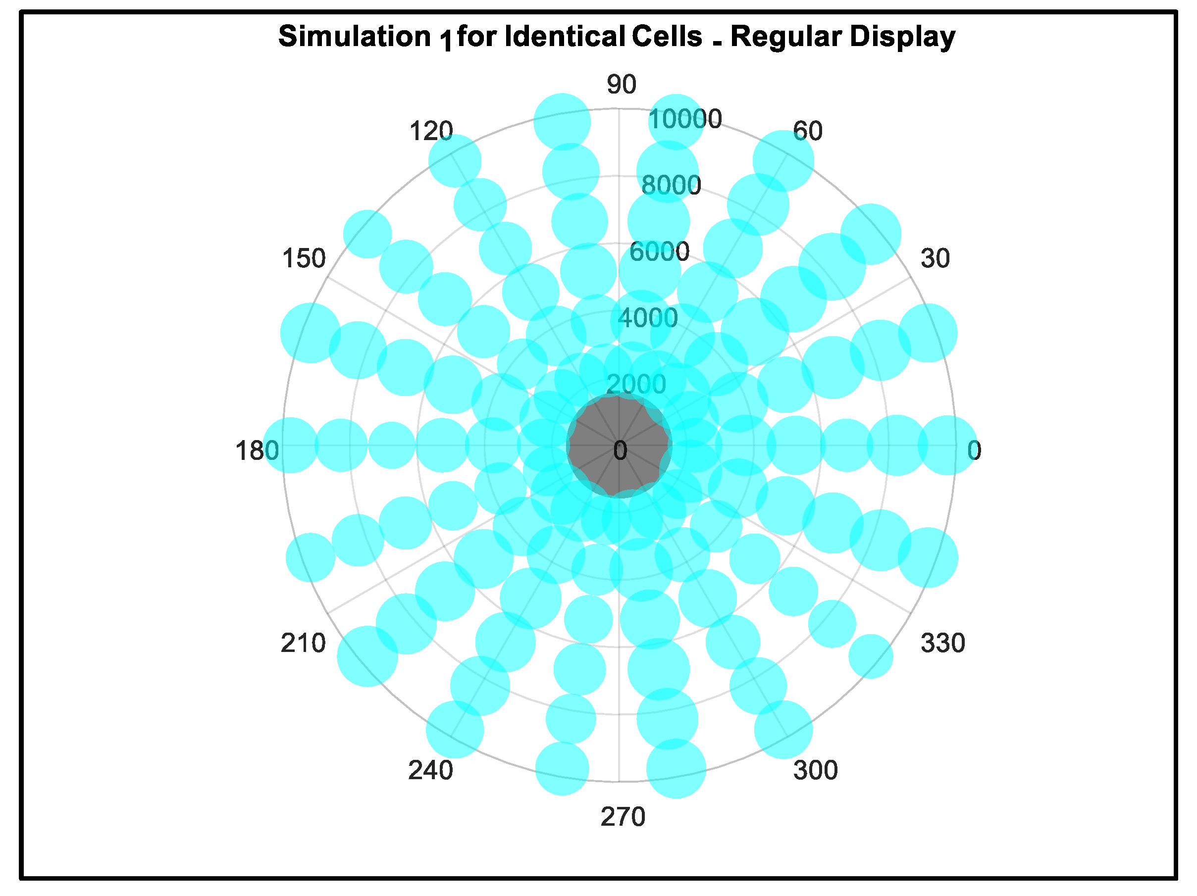 Theoretical Study of Supercavitation Bubble Formation Based on ...
