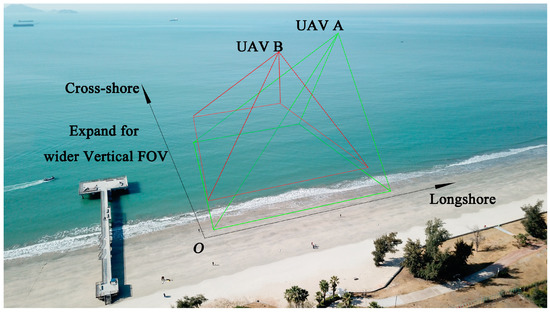 Surveying of Nearshore Bathymetry Using UAVs Video Stitching