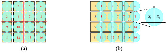 JMSE | Free Full-Text | Adaptive Diversity Algorithm Based on Block STBC for Massive MIMO Link ...
