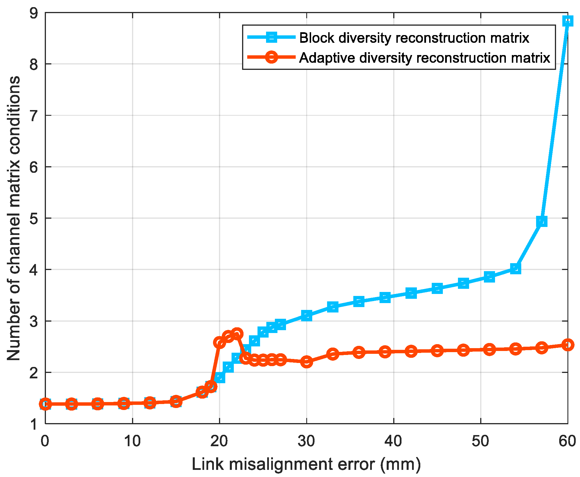 Jmse Free Full Text Adaptive Diversity Algorithm Based On Block Stbc For Massive Mimo Link