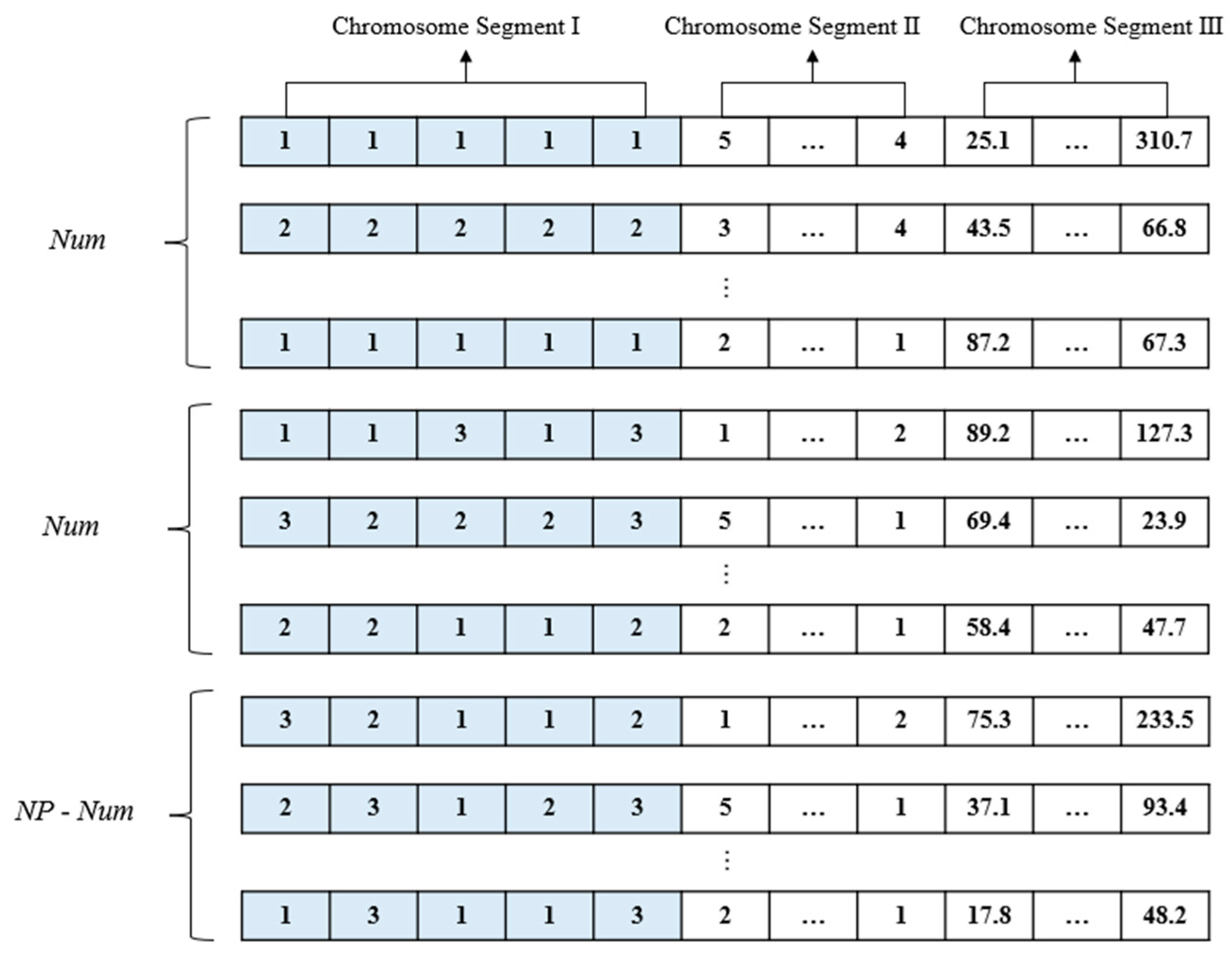 JMSE | Free Full-Text | An Improved NSGA-II Based on Multi-Task ...