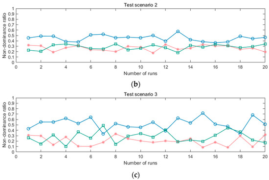 An Improved NSGA-II Based on Multi-Task Optimization for Multi-UAV ...