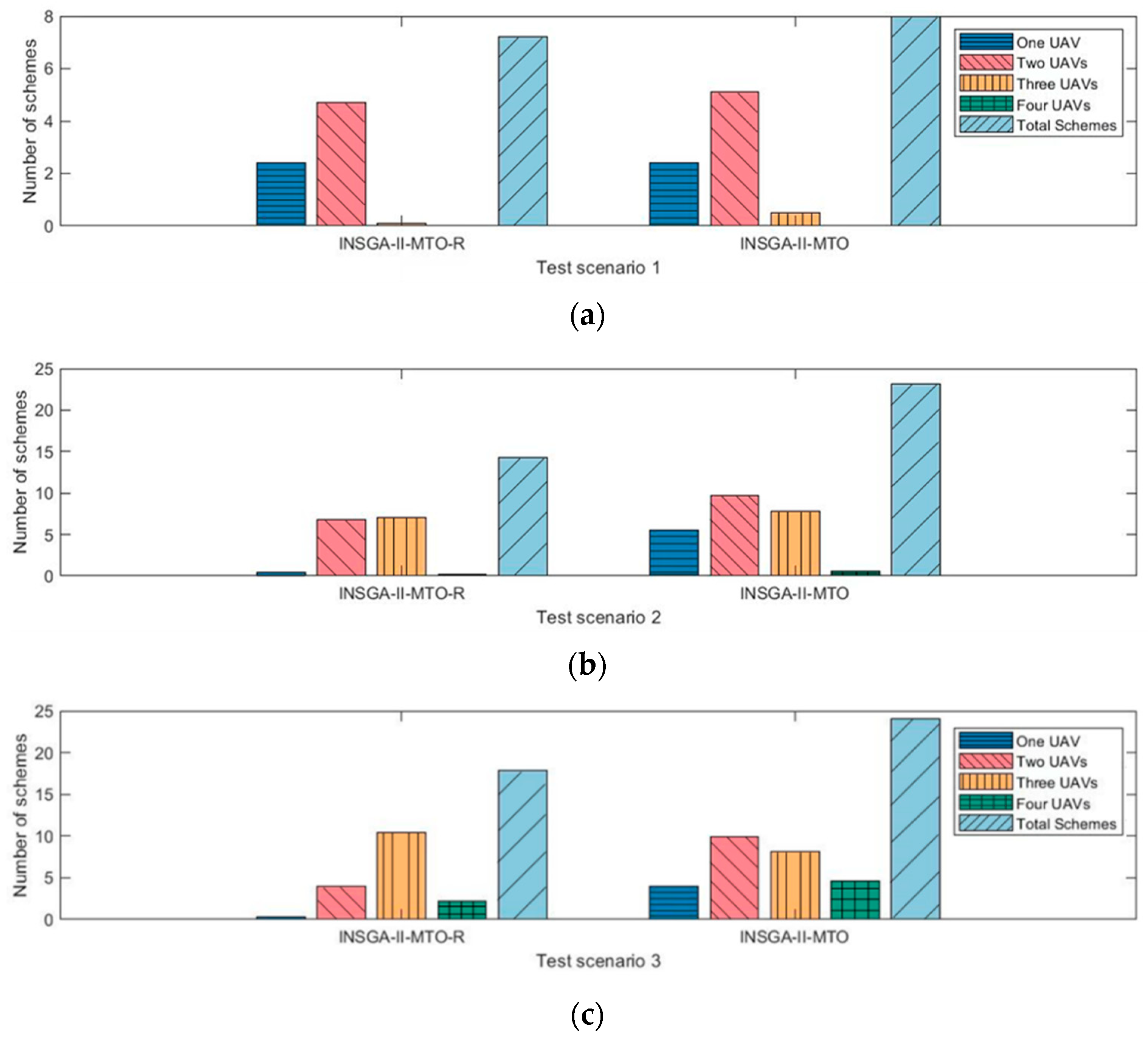 JMSE | Free Full-Text | An Improved NSGA-II Based on Multi-Task ...