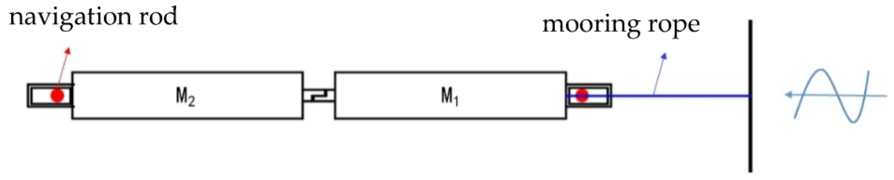 Investigation on Load Characteristics of Hinged Connector for a Large ...