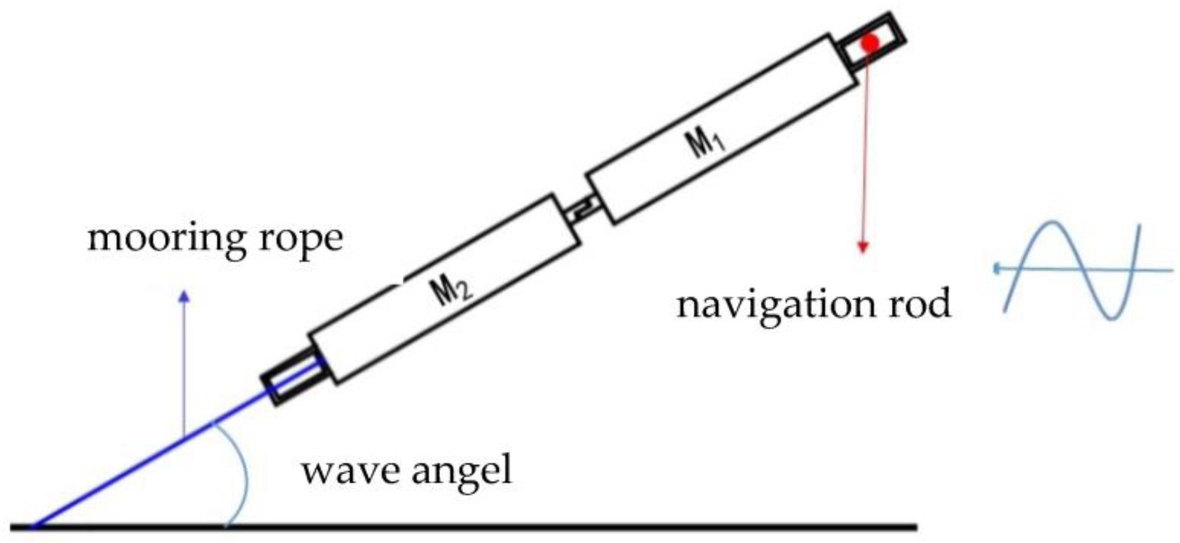 Investigation on Load Characteristics of Hinged Connector for a Large ...