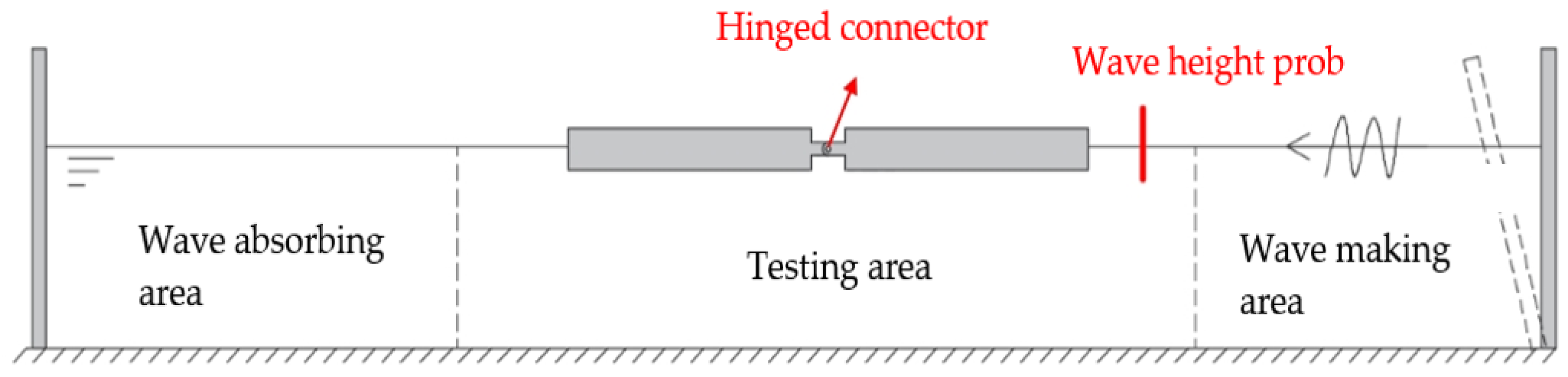 Investigation on Load Characteristics of Hinged Connector for a Large ...