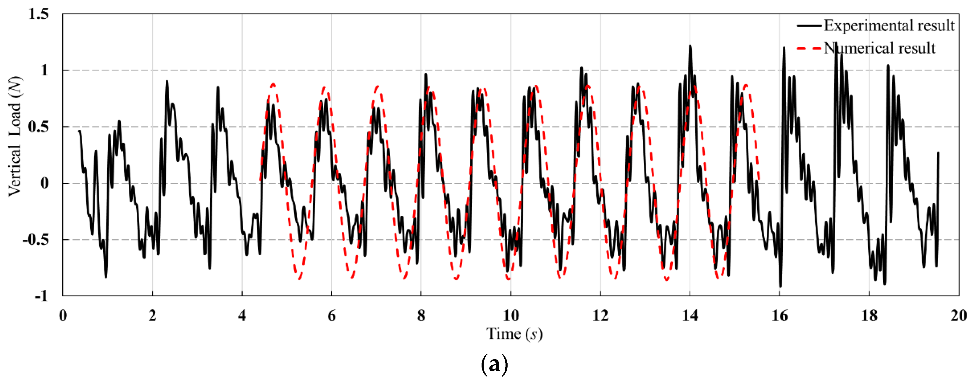 Investigation on Load Characteristics of Hinged Connector for a Large ...