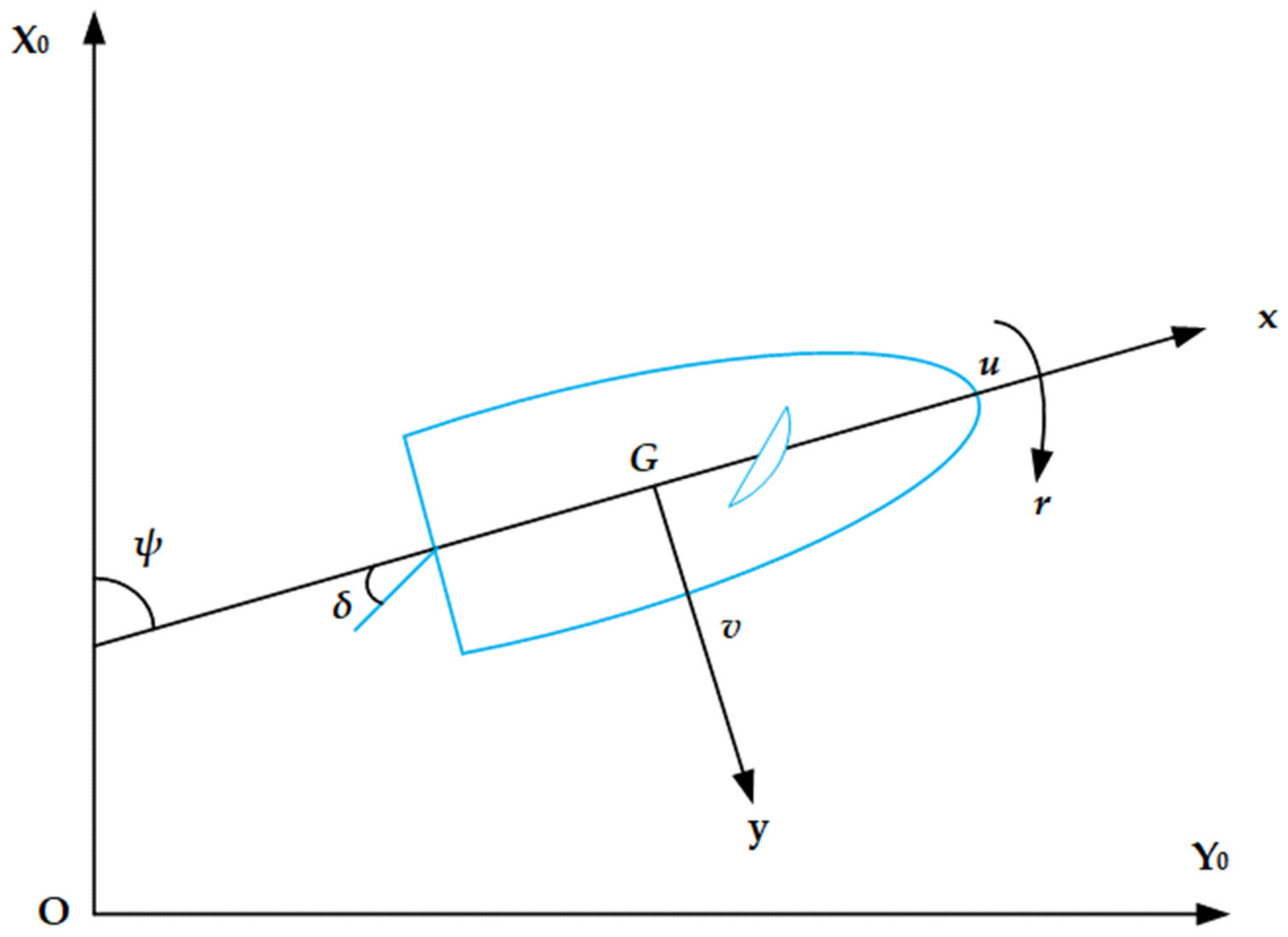 Evaluation Method for Energy Saving of Sail-Assisted Ship Based on Wind ...
