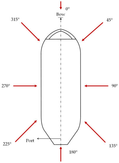 Evaluation Method for Energy Saving of Sail-Assisted Ship Based on Wind ...