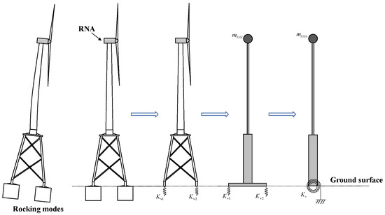 The Anti-Overturning Response of Tripod Bucket Foundation for Offshore ...