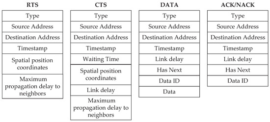 A Spatially Fair and Low Conflict Medium Access Control Protocol for ...