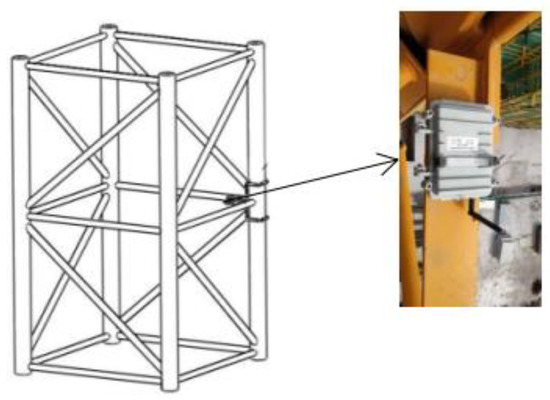 Machine Learning-Based Prediction of Dynamic Responses of a Tower Crane ...