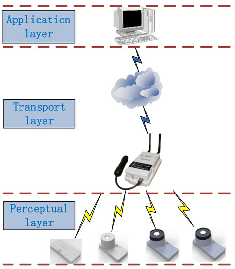 Machine Learning-Based Prediction of Dynamic Responses of a Tower Crane ...