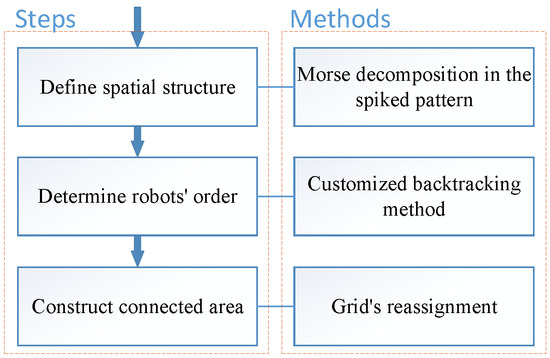A Task Allocation Method for Multi-AUV Search and Rescue with Possible Target Area