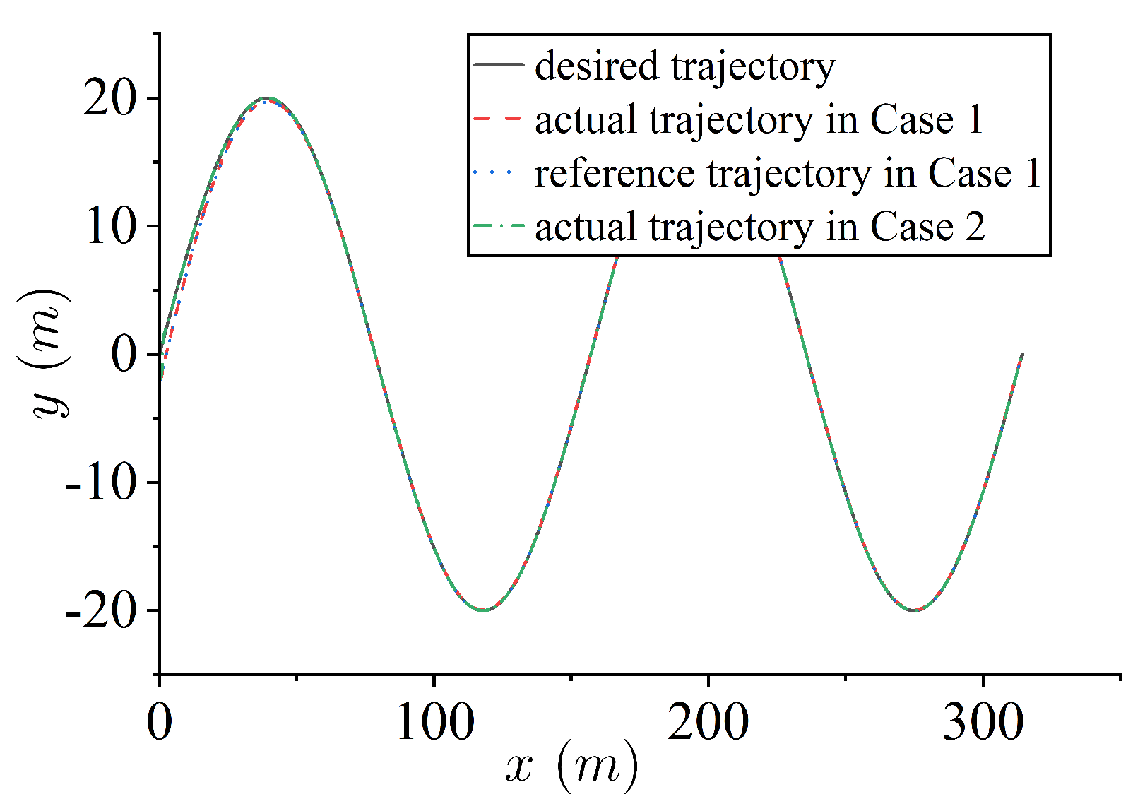 JMSE | Free Full-Text | Horizontal Trajectory Tracking Control for Underactuated Autonomous ...