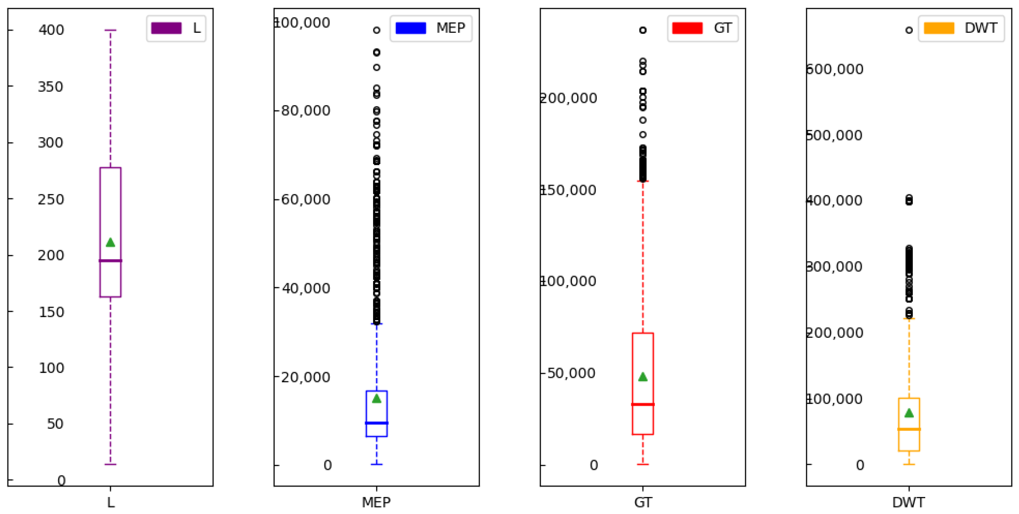 A Novel Method for Imputing Missing Values in Ship Static Data Based on Generative Adversarial ...