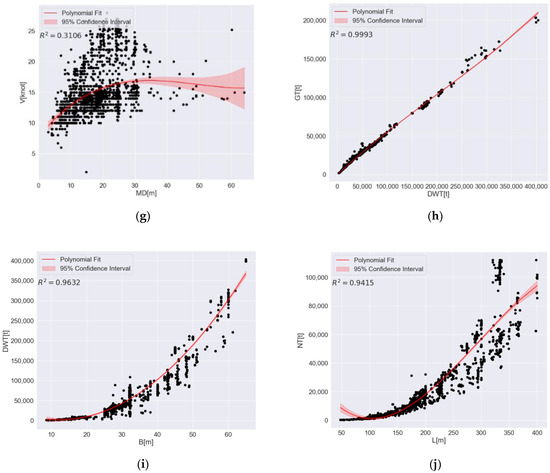 A Novel Method for Imputing Missing Values in Ship Static Data Based on Generative Adversarial ...