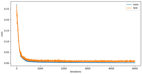 A Novel Method for Imputing Missing Values in Ship Static Data Based on Generative Adversarial ...