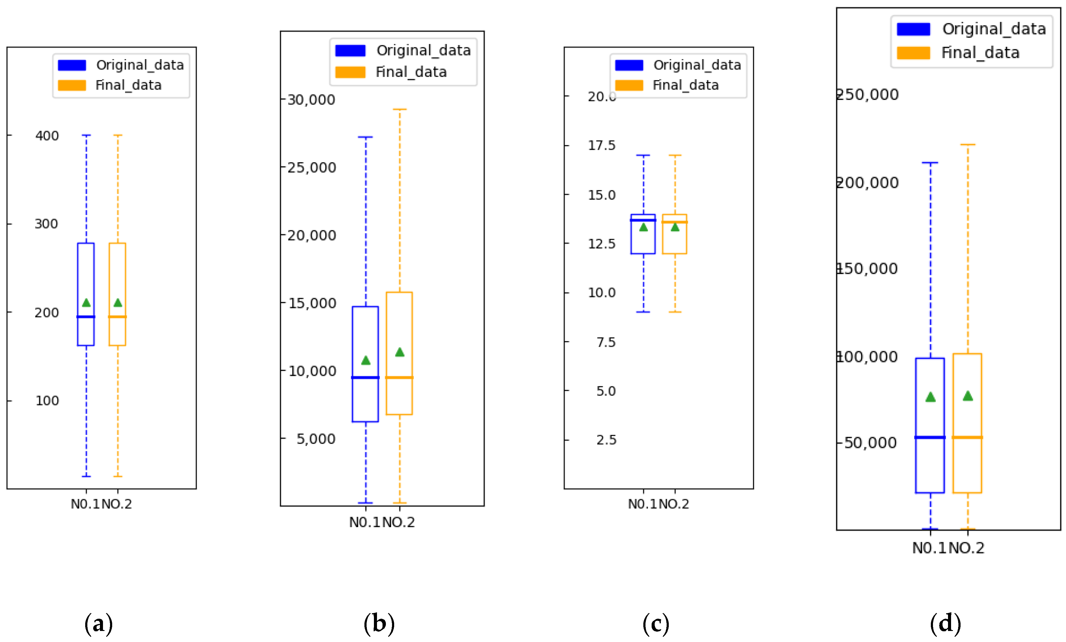 A Novel Method for Imputing Missing Values in Ship Static Data Based on Generative Adversarial ...