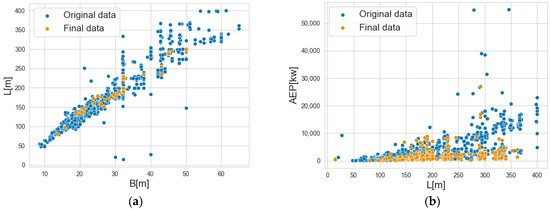 A Novel Method for Imputing Missing Values in Ship Static Data Based on Generative Adversarial ...