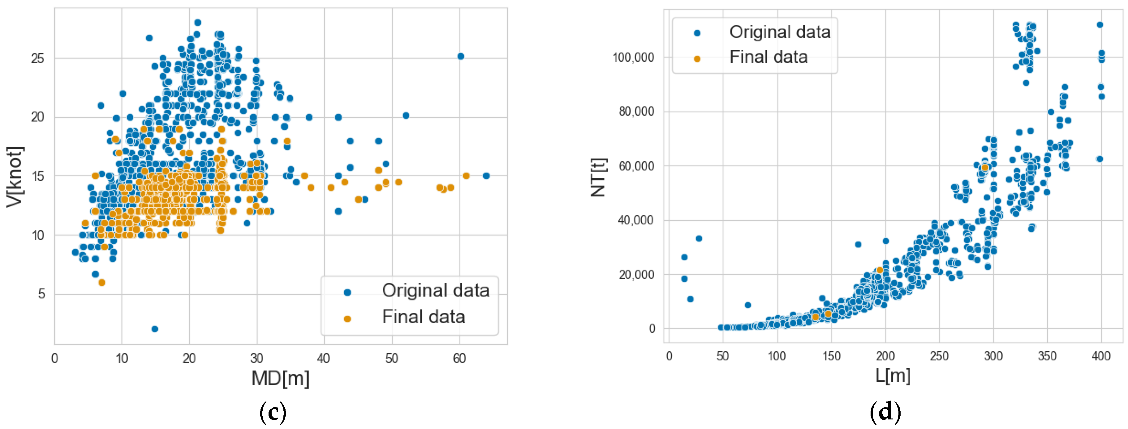 A Novel Method for Imputing Missing Values in Ship Static Data Based on Generative Adversarial ...