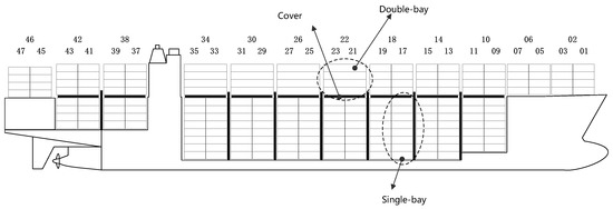 Study of the Master Bay Plan Problem Based on a Twin 40-Foot Quay Crane ...