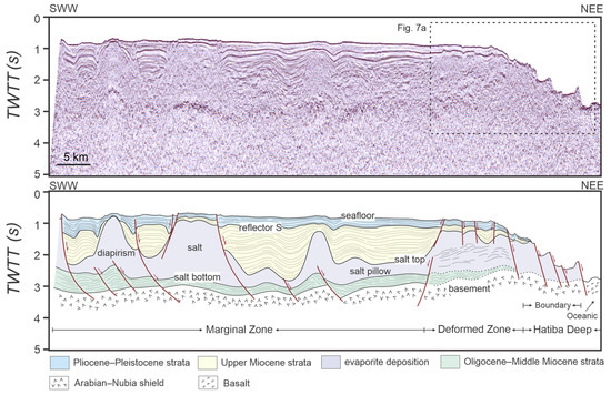 Punctiform Breakup and Initial Oceanization in the Central Red Sea Rift