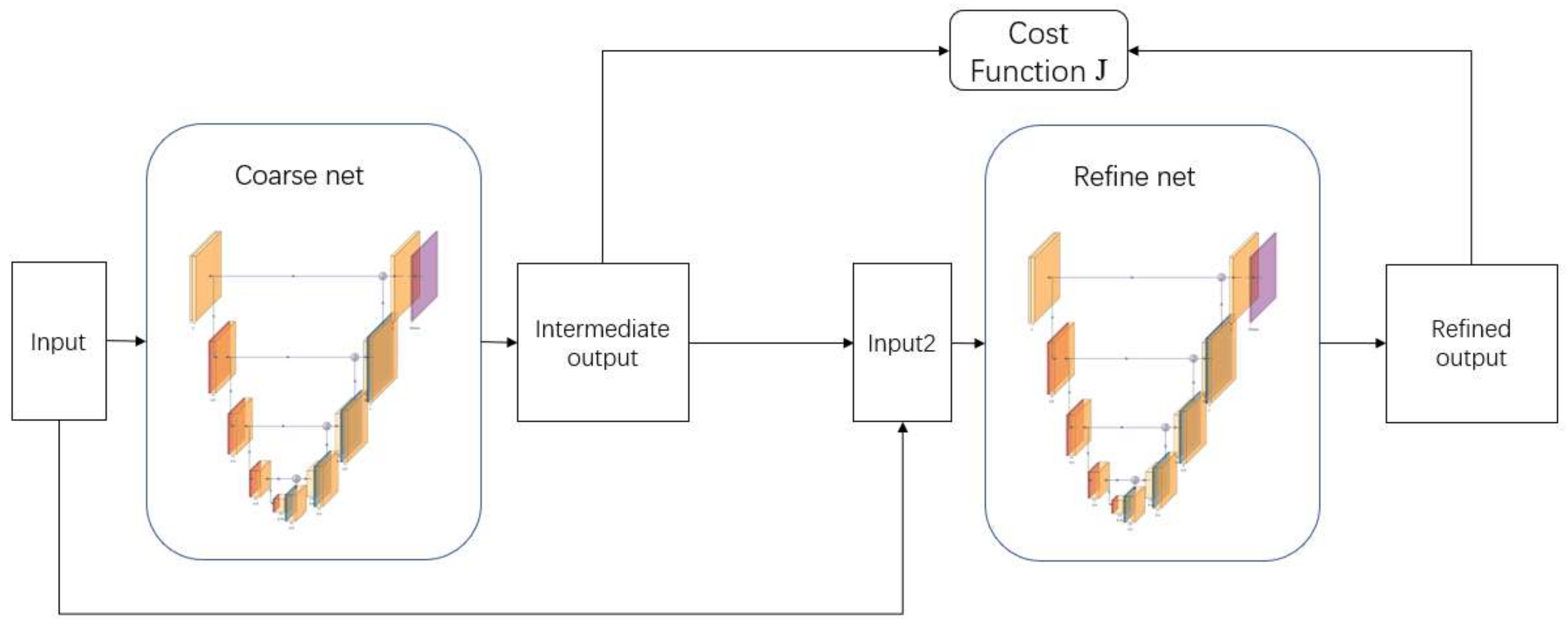 JMSE | Free Full-Text | A General Convolutional Neural Network to ...