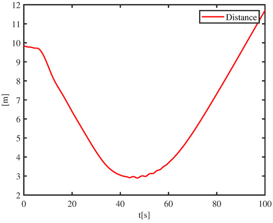 JMSE | Free Full-Text | Output Feedback Tracking Control with Collision ...