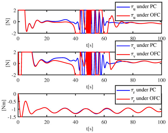 Jmse Free Full Text Output Feedback Tracking Control With Collision Avoidance For Dynamic