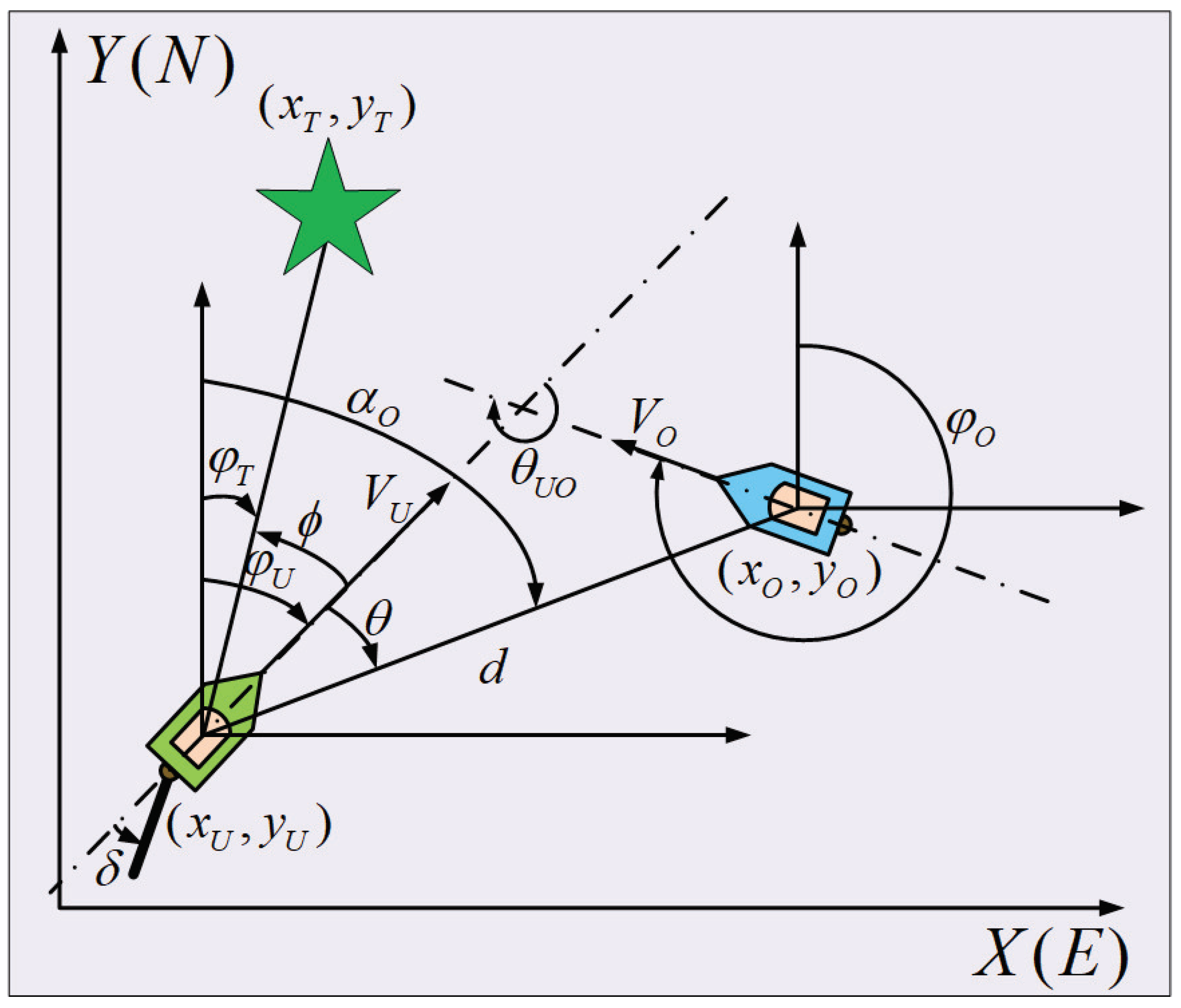 Jmse Free Full Text An Intelligent Algorithm For Usvs Collision Avoidance Based On Deep