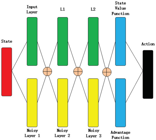 Jmse Free Full Text An Intelligent Algorithm For Usvs Collision Avoidance Based On Deep