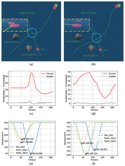 Jmse Free Full Text An Intelligent Algorithm For Usvs Collision Avoidance Based On Deep