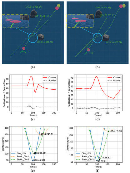 JMSE | Free Full-Text | An Intelligent Algorithm for USVs Collision Avoidance Based on Deep ...