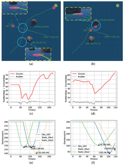 JMSE | Free Full-Text | An Intelligent Algorithm for USVs Collision Avoidance Based on Deep ...