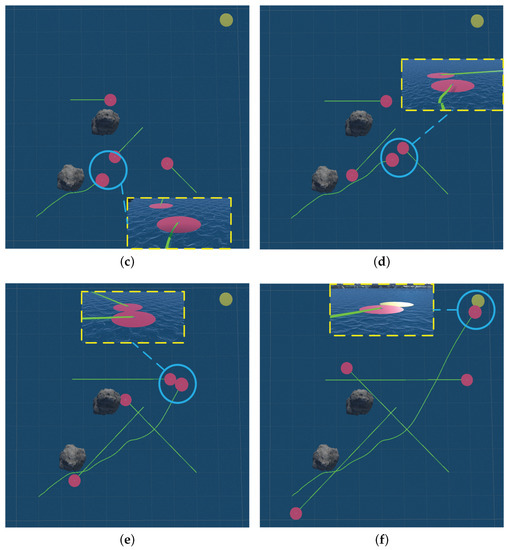 Jmse Free Full Text An Intelligent Algorithm For Usvs Collision Avoidance Based On Deep