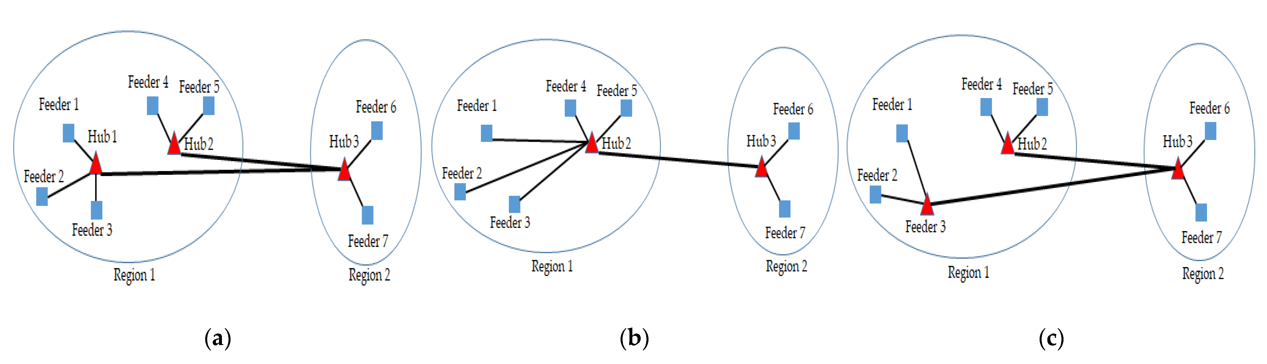 Reliable Liner Shipping Hub Location Problem Considering Hub Failure