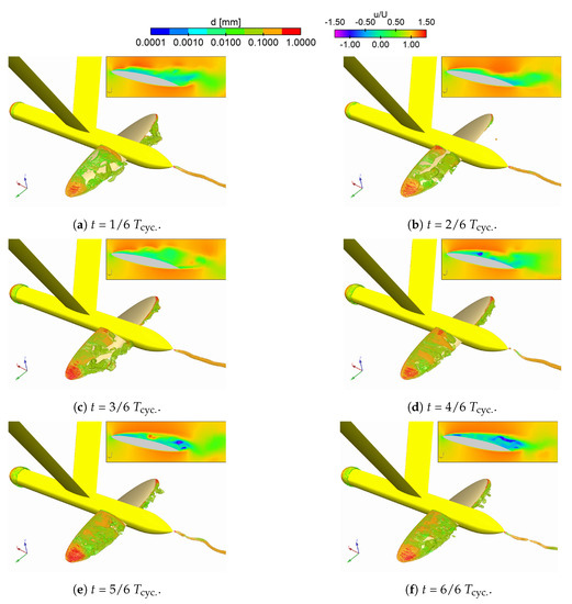 Multiphase Flow Simulation of ITTC Standard Cavitator for Underwater Radiated Noise Prediction