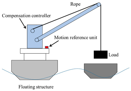 Predictive Control Of A Heaving Compensation System Based On Machine Learning Prediction Algorithm