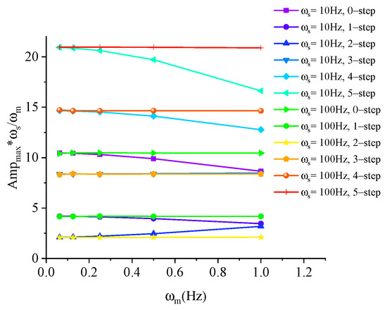 Predictive Control of a Heaving Compensation System Based on Machine ...