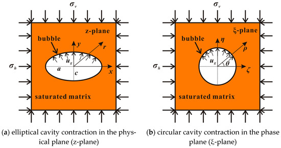 Study on the Micro-Mechanical Mechanism of Fine-Grained Marine ...