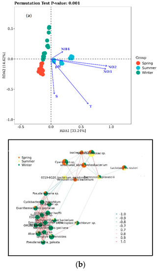 Seasonal and Spatial Variations of Bacterial Community Structure in the Bailang River Estuary