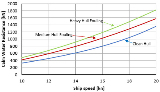 Optimized Route Planning under the Effect of Hull and Propeller Fouling ...