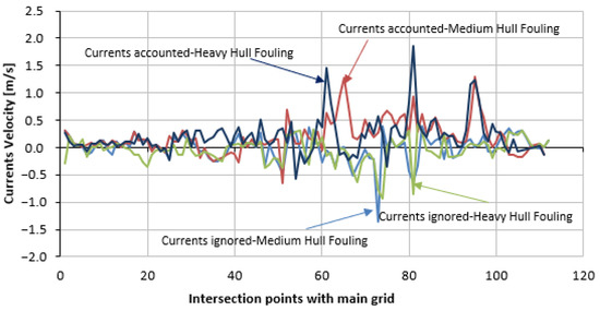 Optimized Route Planning under the Effect of Hull and Propeller Fouling ...