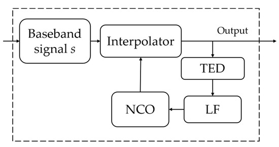 A Carrier Based Gardner Timing Synchronization Algorithm For Bpsk Signal In Maritime Communication